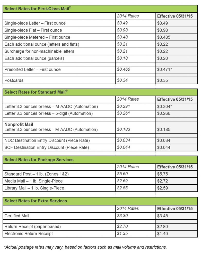 May 2015 postage rate increase approved - Extend Your Reach